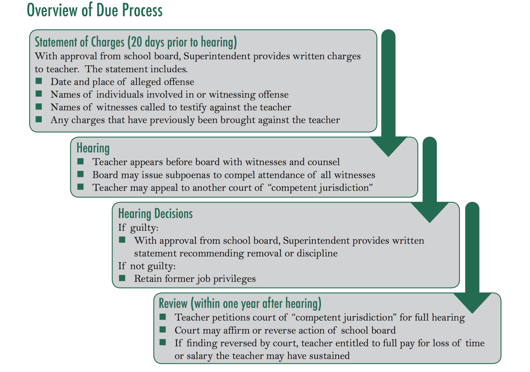 Former New Orleans Teachers Win a Pyrrhic Victory in Court [Updated ...